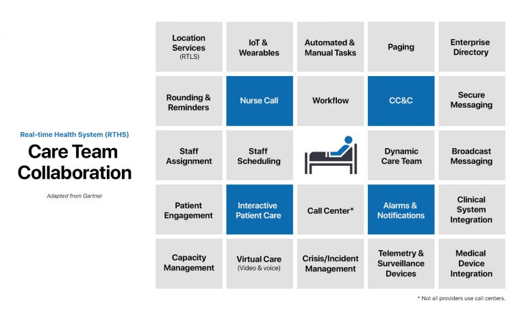 Real-time health and the future of nurse call - Austco Healthcare - Nurse Call Systems and ...
